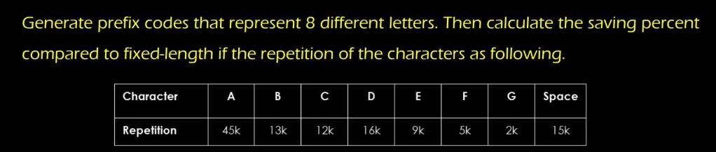 Generate prefix codes that represent 8 different | Chegg.com