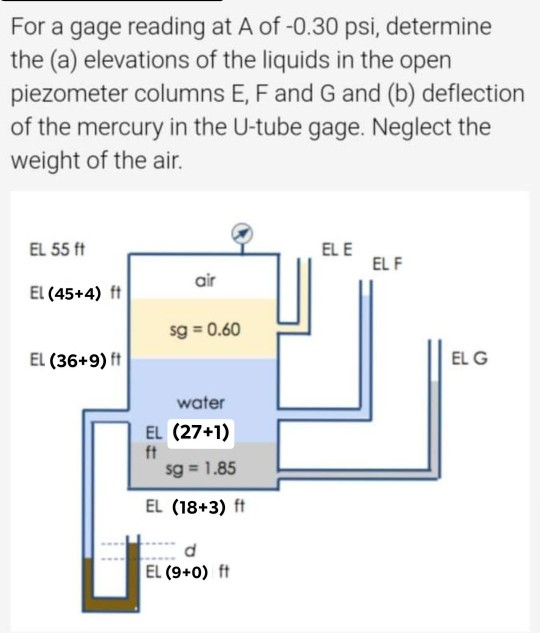 Solved For a gage reading at A of -0.30 psi, determine the | Chegg.com
