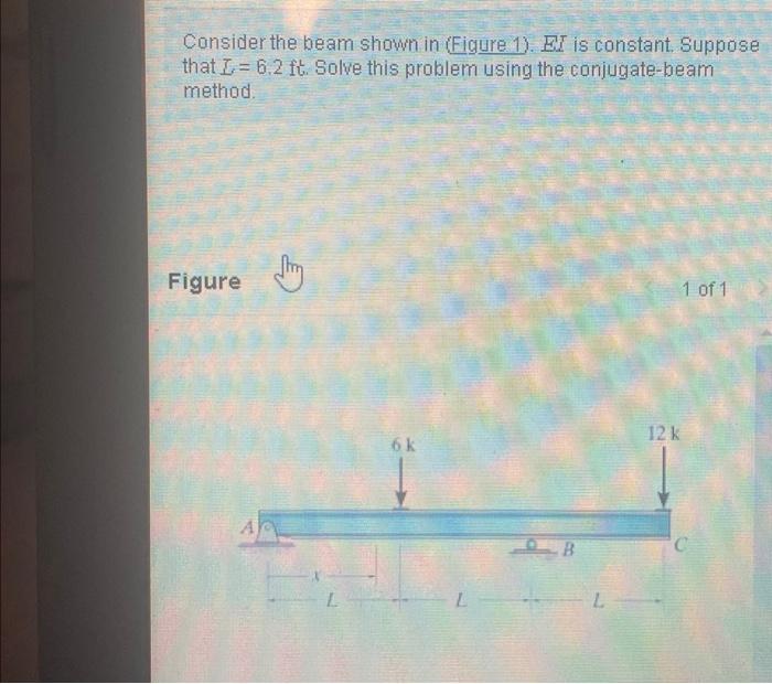 Solved Consider the beam shown in (Figure 1). EI is | Chegg.com