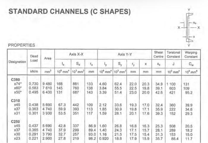 Solved help please.Given: Lenght = 3.40m Deadload: Dx = | Chegg.com