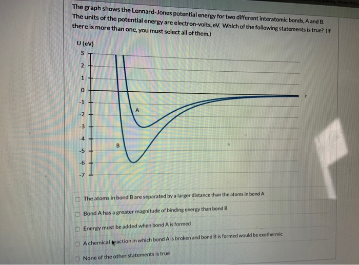 Solved The graph shows the Lennard-Jones potential energy | Chegg.com