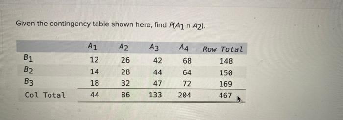 Solved Given the contingency table shown here, find P(A1n | Chegg.com