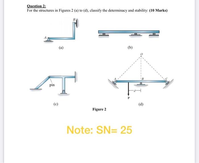 Solved Question 2: For the structures in Figures 2 (a) to | Chegg.com