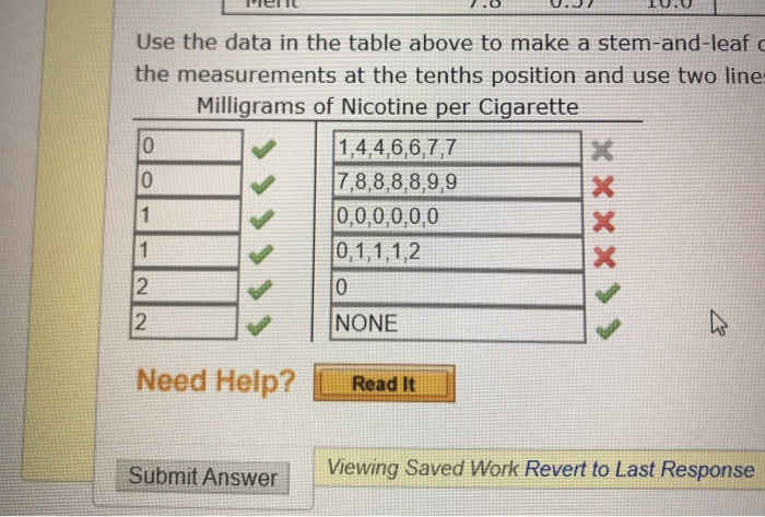 Solved MICH Use the data in the table above to make a | Chegg.com