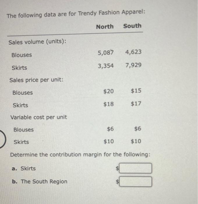 Solved The following data are for Trendy Fashion Apparel: | Chegg.com
