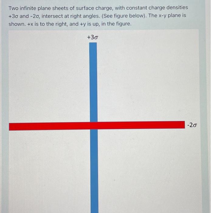 Solved Two infinite plane sheets of surface charge, with | Chegg.com