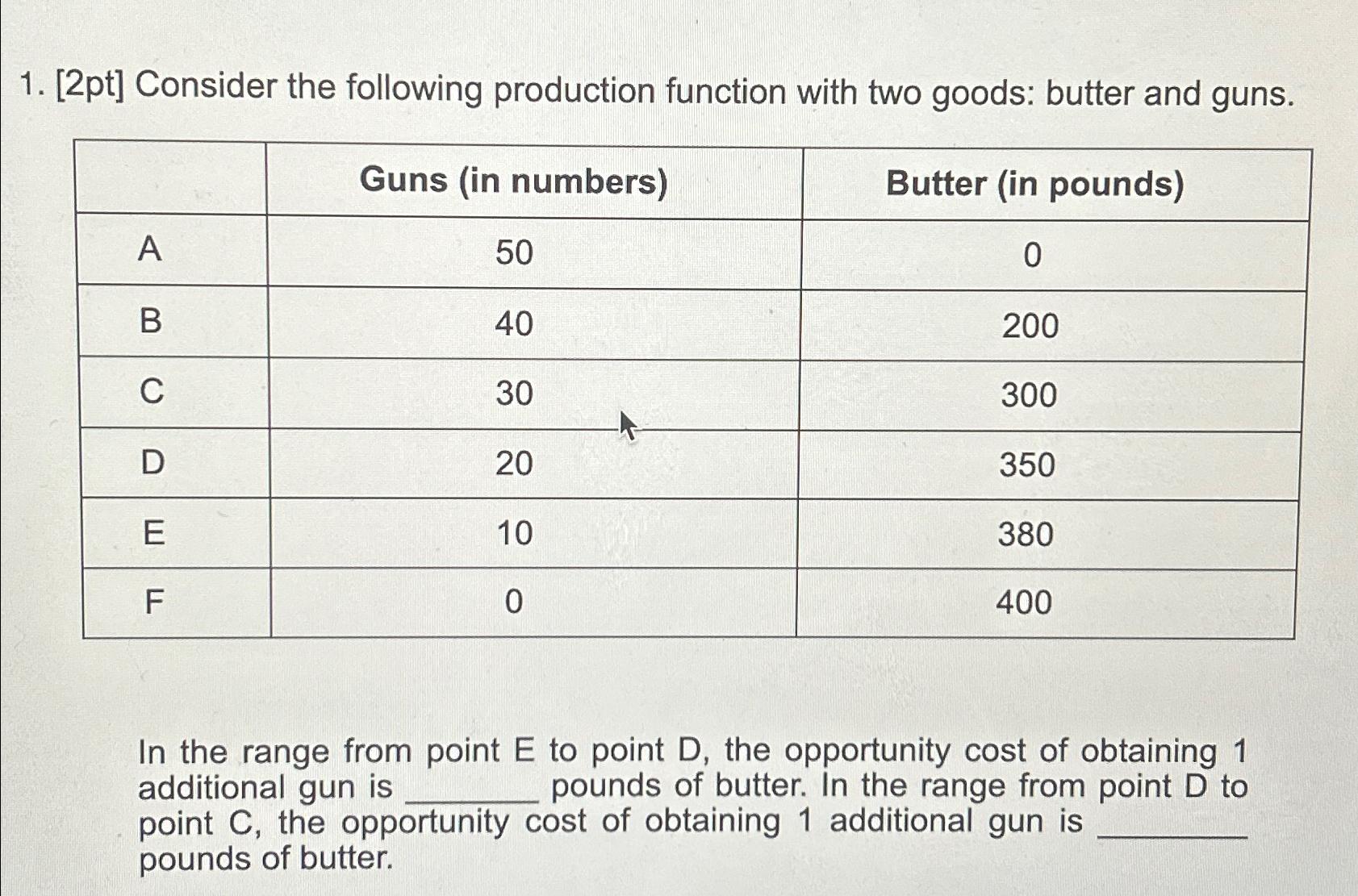 Solved [2pt] ﻿Consider the following production function | Chegg.com