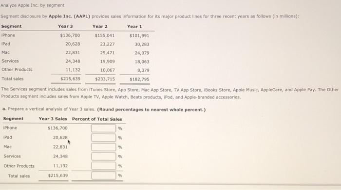 Solved Year 3 Analyze Apple Inc. by segment Segment | Chegg.com