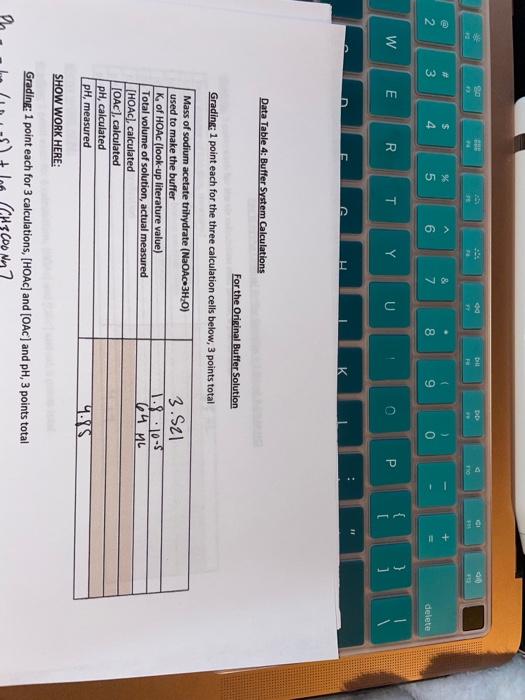 Solved Data Table 4 Buffer System Calculations For The 5297
