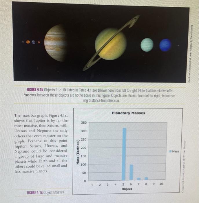 Solved The density graph, Figure 4.1d, shows something | Chegg.com