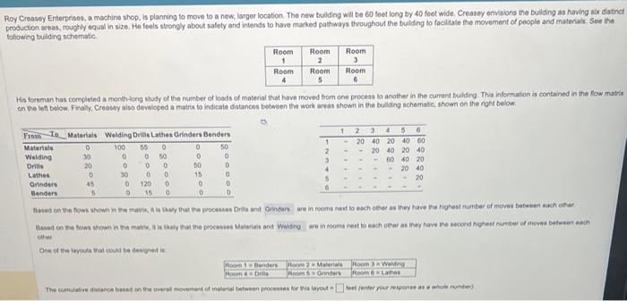 Solved Roy Creasey Enterprises, a machine shop, 15 planning | Chegg.com