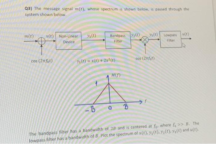 Solved Q3) The message signal m(t), whose spectrum is shown | Chegg.com