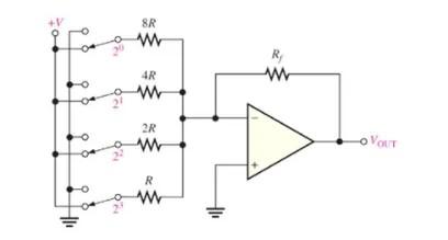Solved Using a 4-bit binary weighted DAC, determine the | Chegg.com