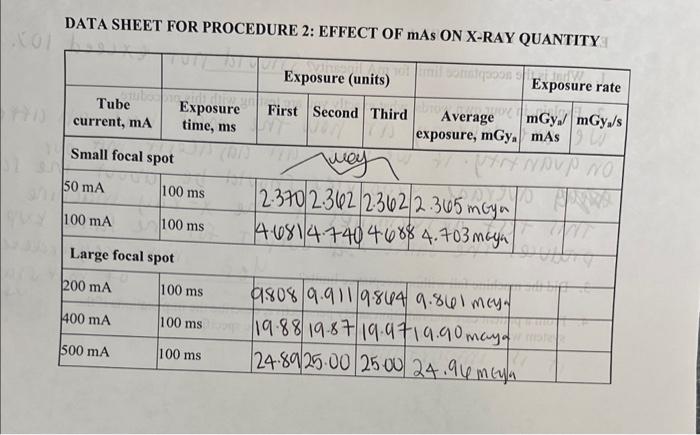 Solved PROCEDURE 2- Effect of mAs on X-ray Quantity 1. | Chegg.com