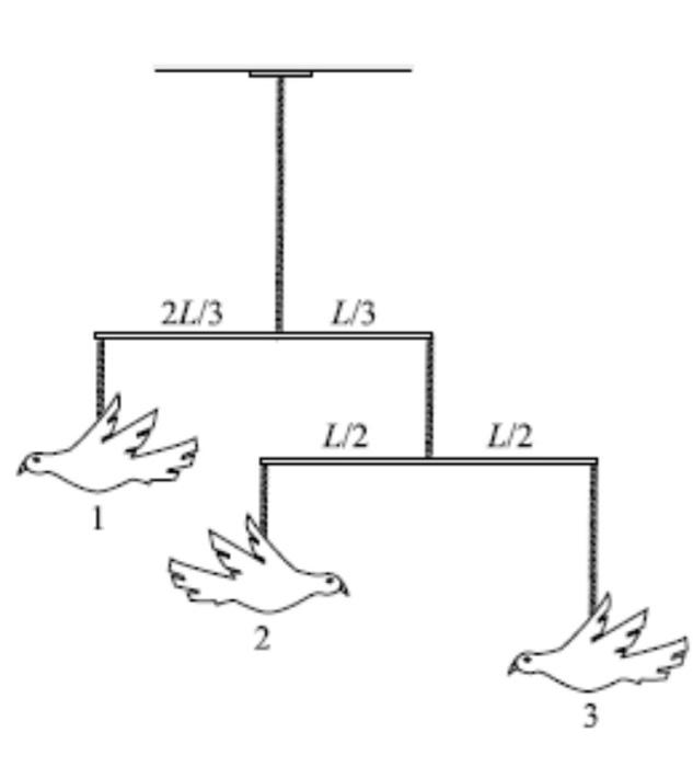 Solved Look at the picture on the side! Three objects are | Chegg.com