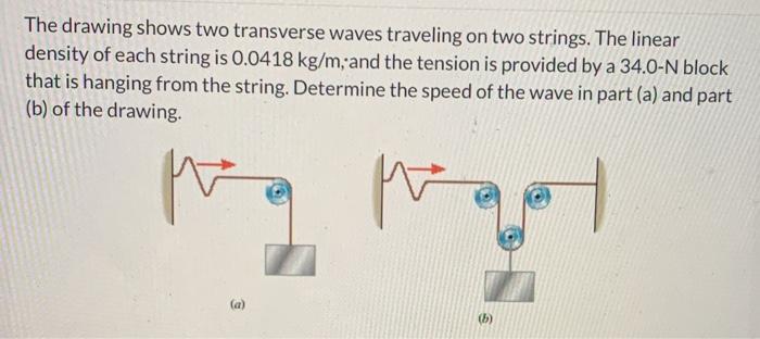 Solved The drawing shows two transverse waves traveling on | Chegg.com