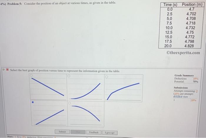 Solved 4%) Problem 5: Consider the position of an object at | Chegg.com