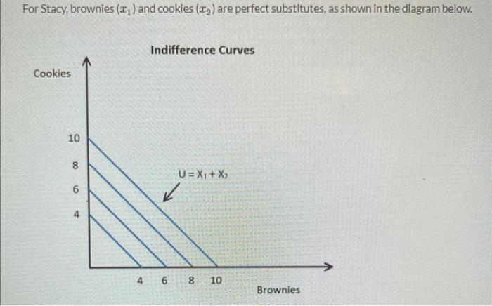 Solved For Stacy, brownies (x1) and cookies (x2) are perfect | Chegg.com