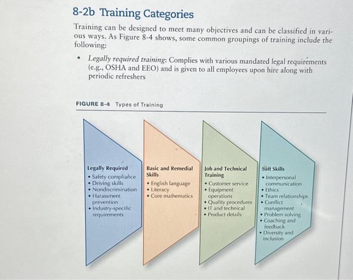 Solved 1) There are different types (categories) of training | Chegg.com