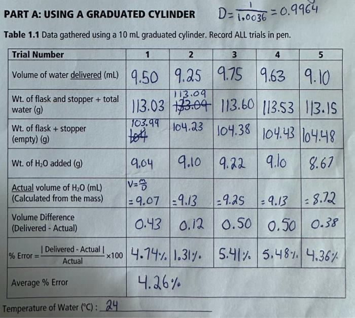 Solved PART A: USING A GRADUATED CYLINDER | Chegg.com