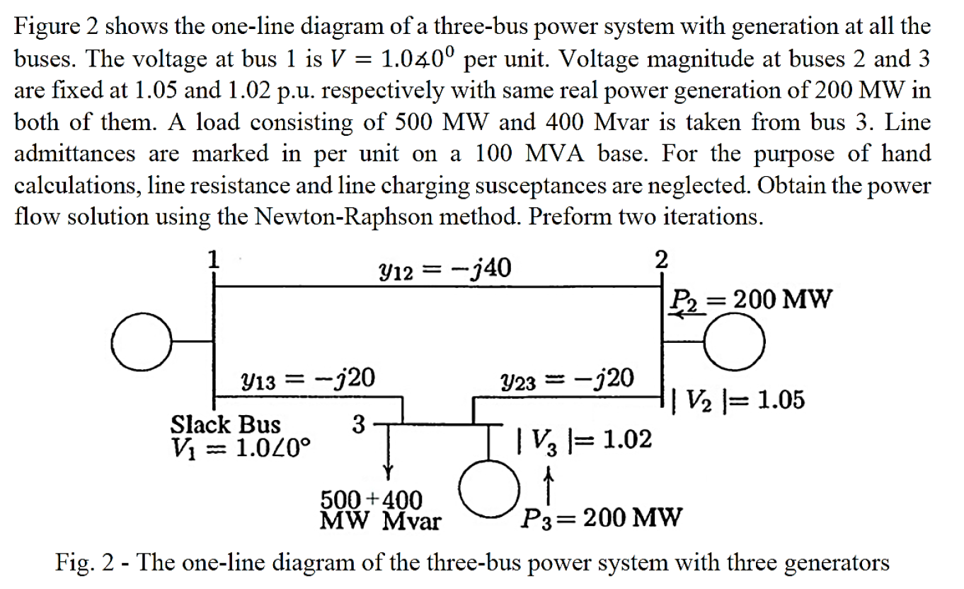 Solved Figure 2 shows the one-line diagram of a three-bus | Chegg.com