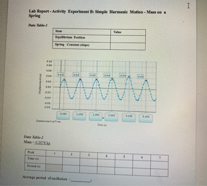 1. Calculate the theoretical value for the period of | Chegg.com