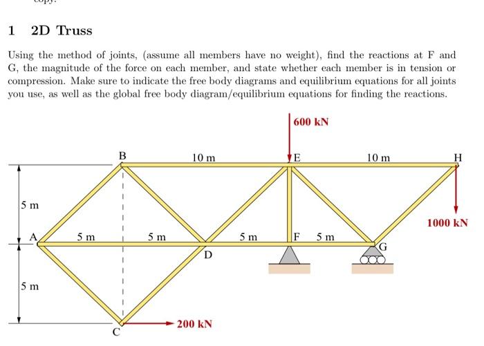 Solved 1 2D Truss Using the method of joints, (assume all | Chegg.com