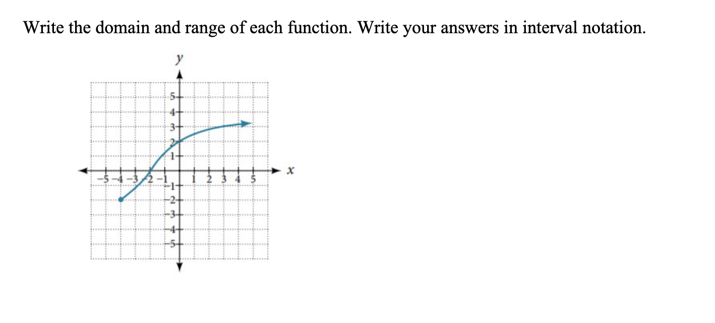 Solved Write the domain and range of each function. Write | Chegg.com