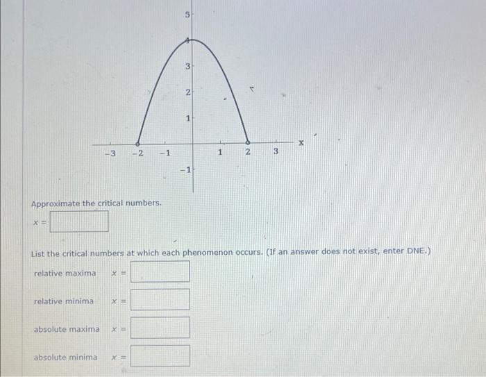 Solved Approximate the critical numbers. x= List the | Chegg.com Solved Approximate the critical numbers. x= List the | Chegg.com