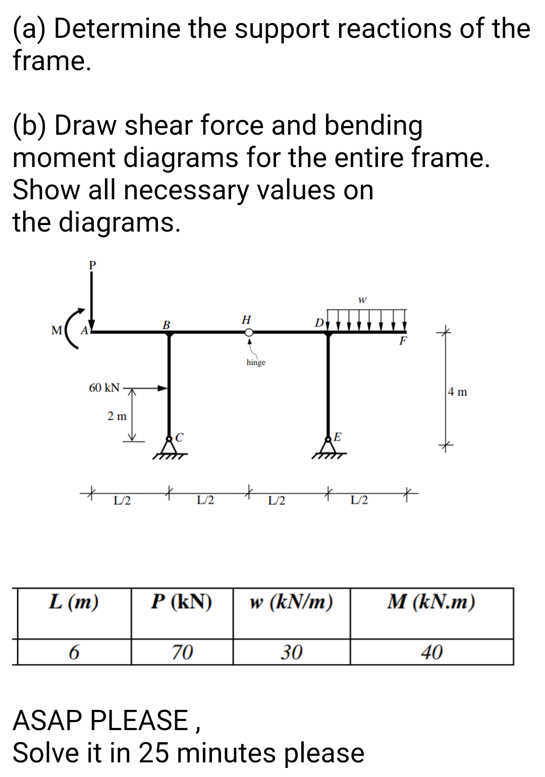 Solved (a) Determine the support reactions of the frame. (b) | Chegg.com