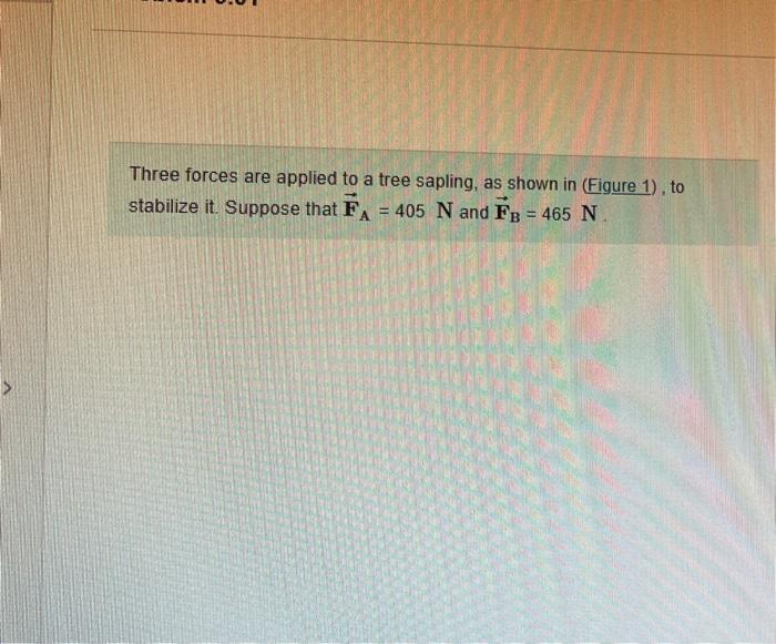 Solved Three forces are applied to a tree sapling, as shown | Chegg.com
