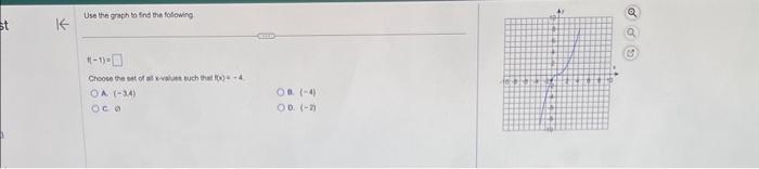 Solved Use the gaph to Ind the folowing f(−1)= Choose the | Chegg.com