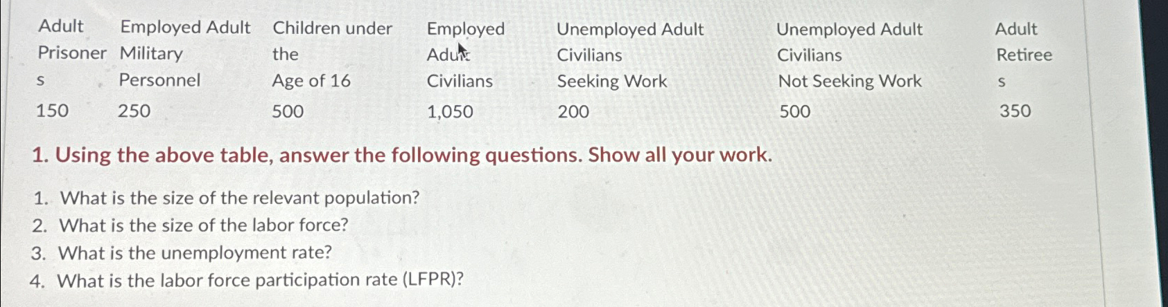 Solved \table[[Adult,Employed Adult,Children | Chegg.com