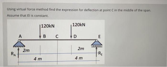 Solved Using virtual force method find the expression for | Chegg.com
