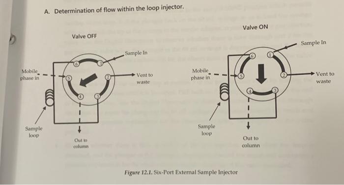 Table A1. Injector Port Position and FlowTable C1. | Chegg.com
