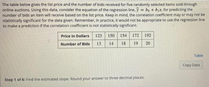 Solved The table below gives the list price and the number | Chegg.com