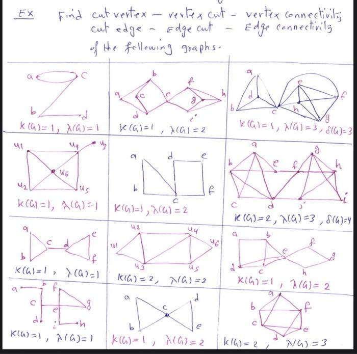 EX Find cut vertex vertex cut vertex connectivity cut | Chegg.com