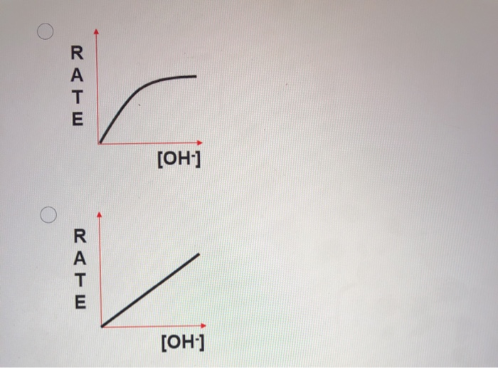 Solved Which is the most likely first step in the mechanism | Chegg.com