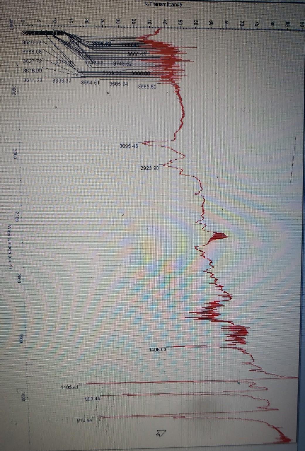 Solved PLEASE COMPARE AND CONTRAST THE THREE IR SPECTRUMS. I | Chegg.com