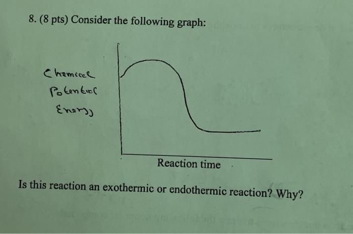 Solved 8. (8 pts) Consider the following graph: Chemical | Chegg.com