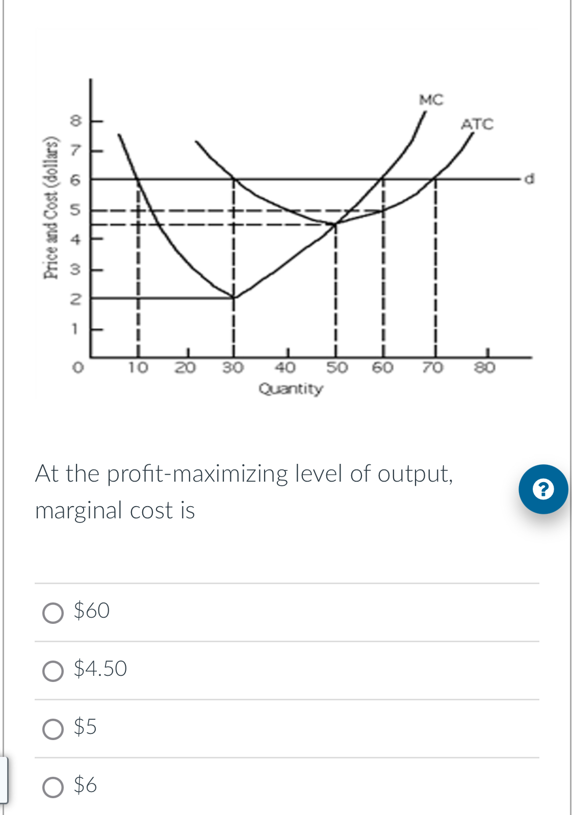 Solved At the profit-maximizing level of output, marginal | Chegg.com
