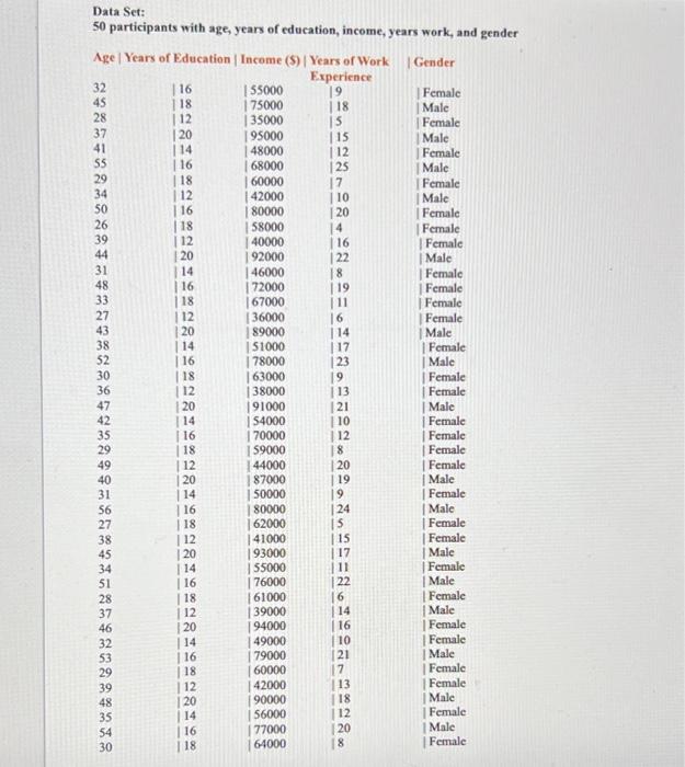 Solved Descriptive Statistics. First photo is assignment | Chegg.com