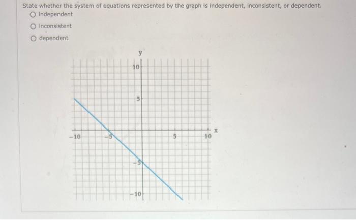 Solved State whether the system of equations represented by | Chegg.com