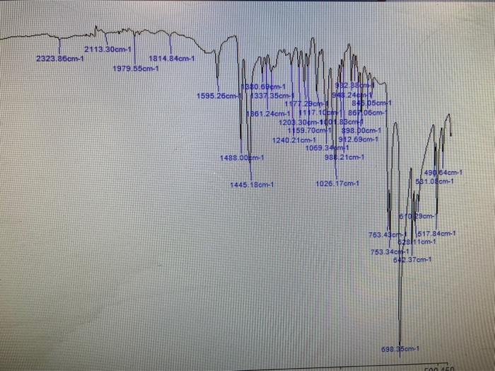 Solved fully analyze the spectrum and analyze all peaks | Chegg.com Solved fully analyze the spectrum and analyze all peaks | Chegg.com
