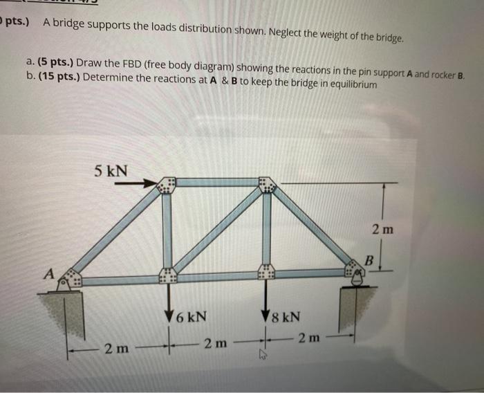 Solved pts.) A bridge supports the loads distribution shown. | Chegg.com