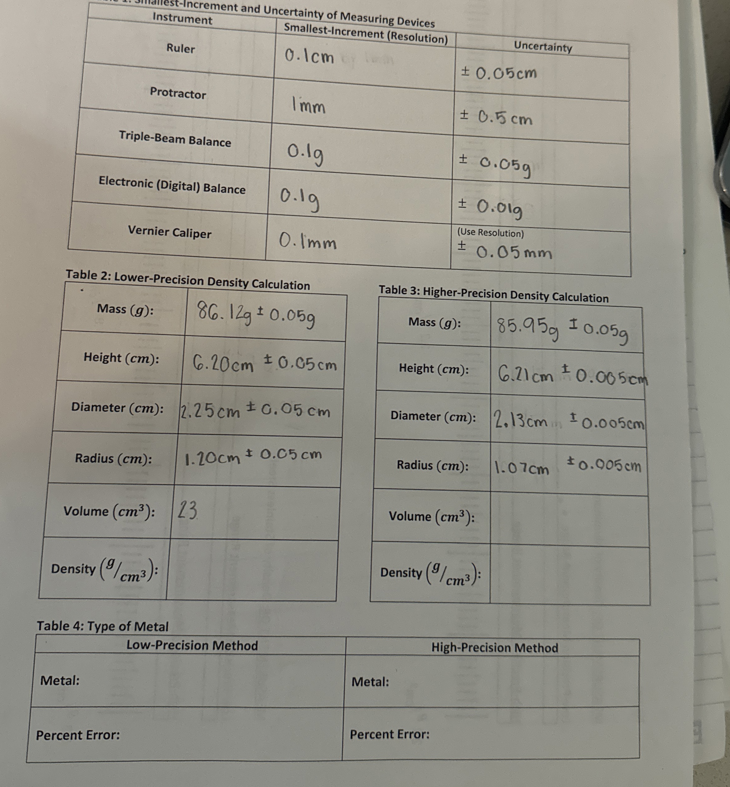Solved Table 2: Lower-Precision Density CalculationTable 3: | Chegg.com