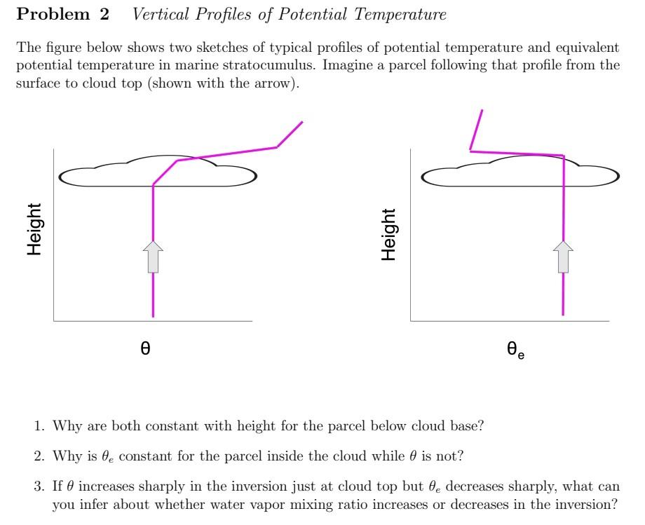 Solved Problem 2 Vertical Profiles of Potential Temperature | Chegg.com