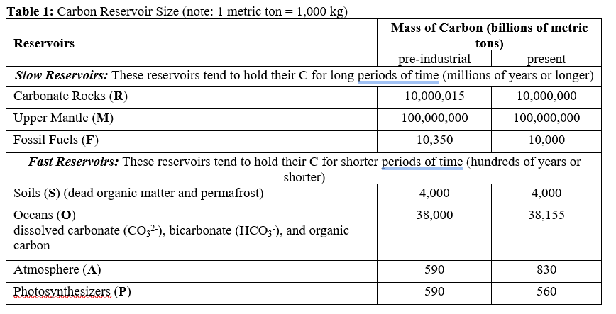 Solved Please help finding the mass balance and the residual | Chegg.com