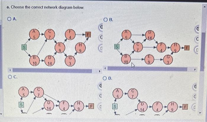 Solved A project for improving a billing process has the | Chegg.com