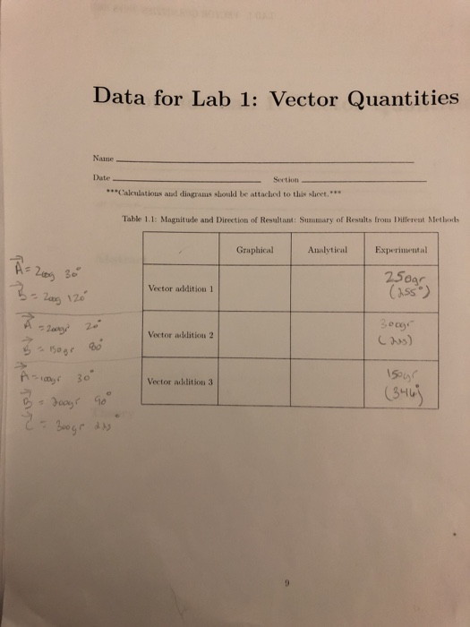 Solved Data for Lab 1: Vector Quantities Name Date Section | Chegg.com